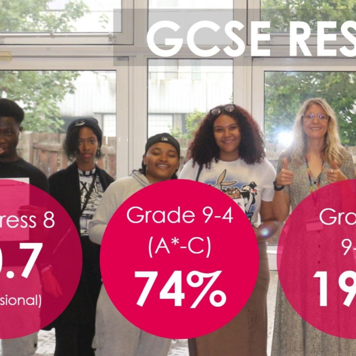 St Mark's Academy - Phenomenal GCSE Results 2022